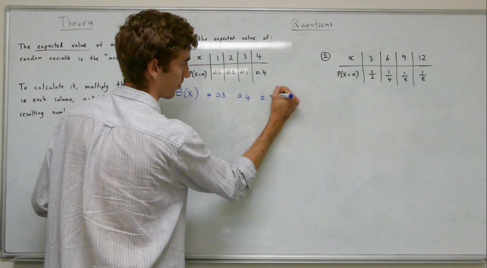 15 Minute Maths | Unit 1 Maths Methods (QLD)