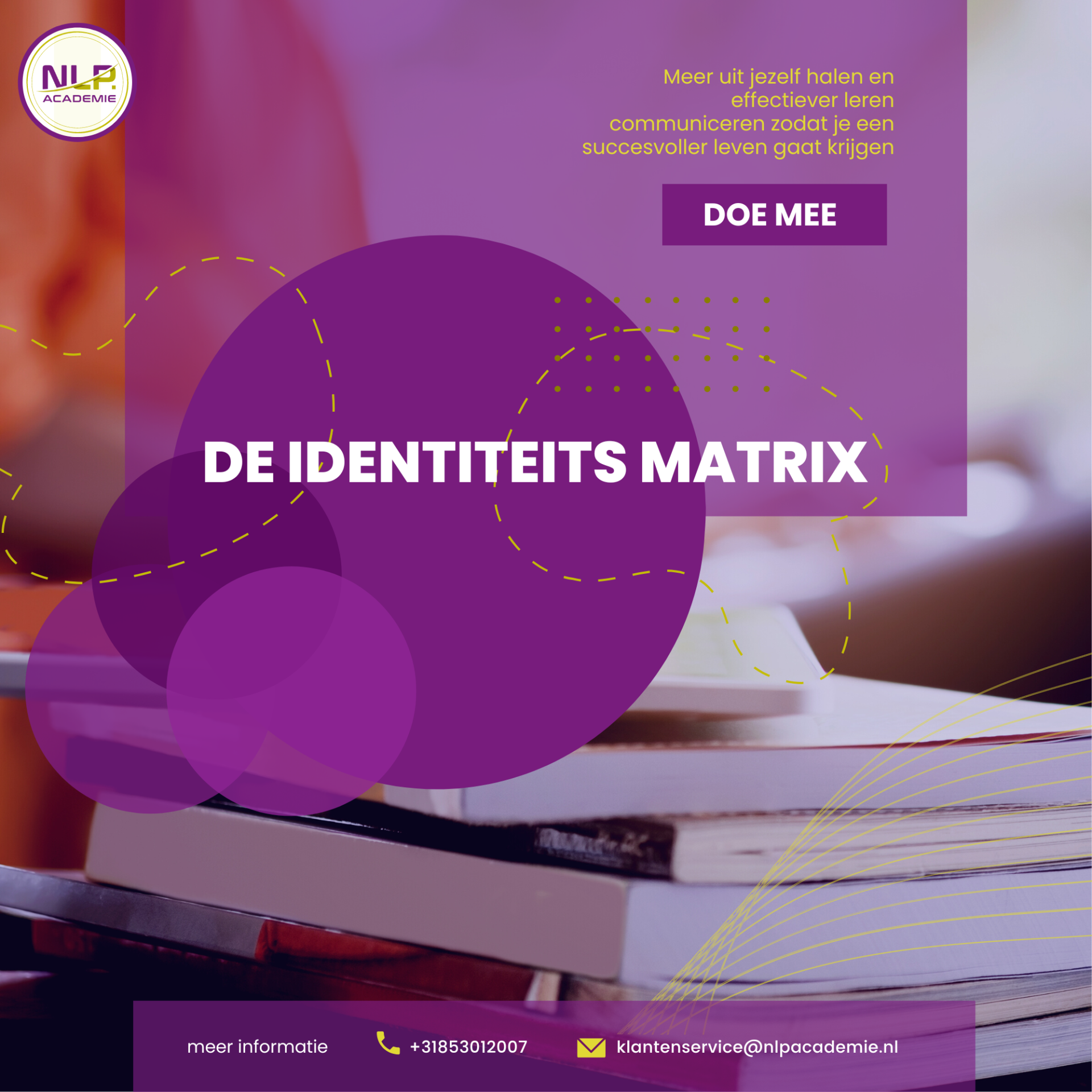 De Identiteits Matrix