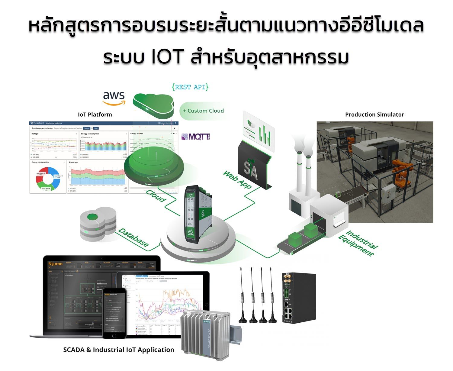 หลักสูตรการอบรมระบบ Iot สำหรับอุตสาหกรรม