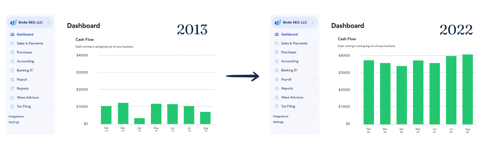 40K Bulletproof Roadmap