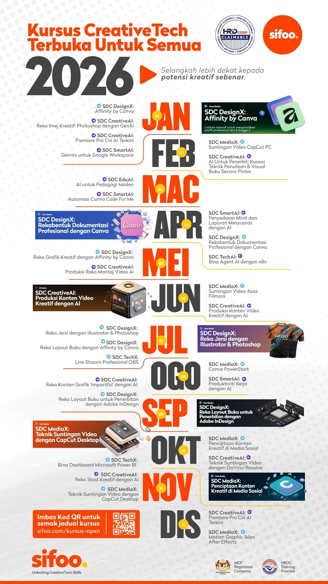 Kursus CreativeTech 2026 oleh Sifoo.com: Jadual Sepanjang Tahun untuk ...
