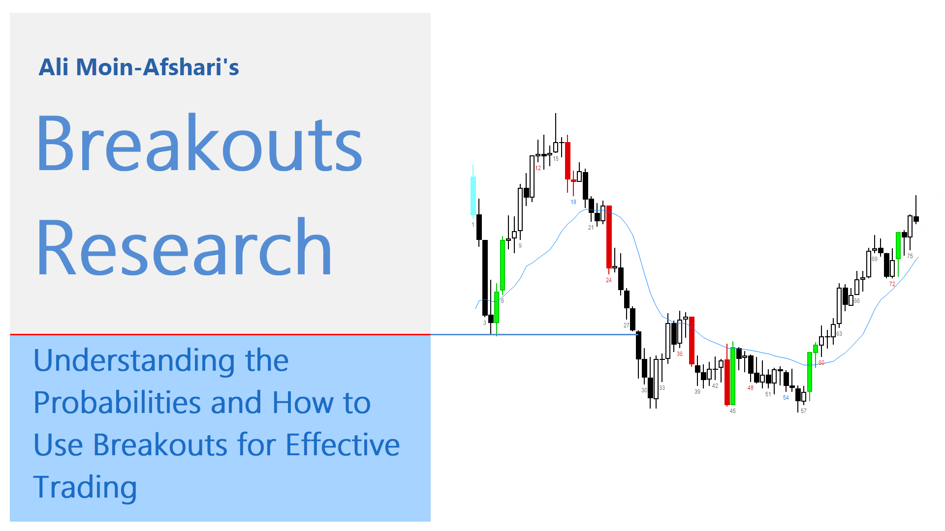 Price Action Breakouts Research