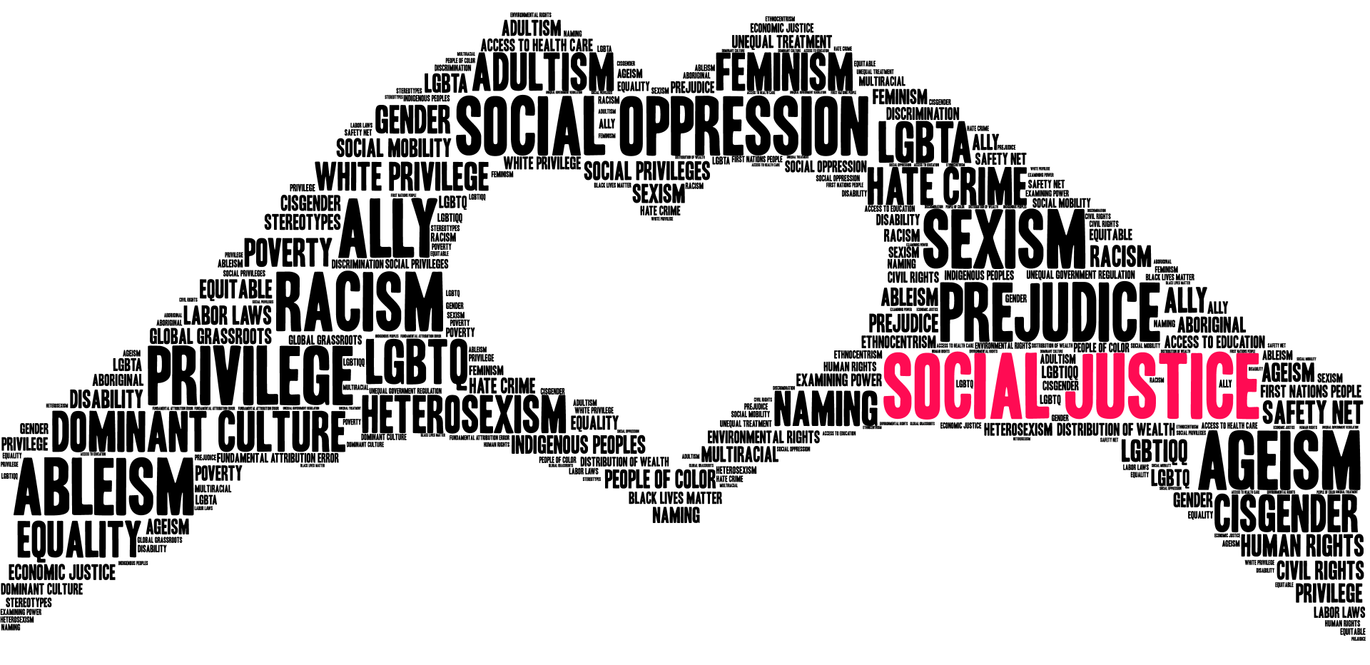 Work Matters, Words Matter - What we do and What we say, Matters.
