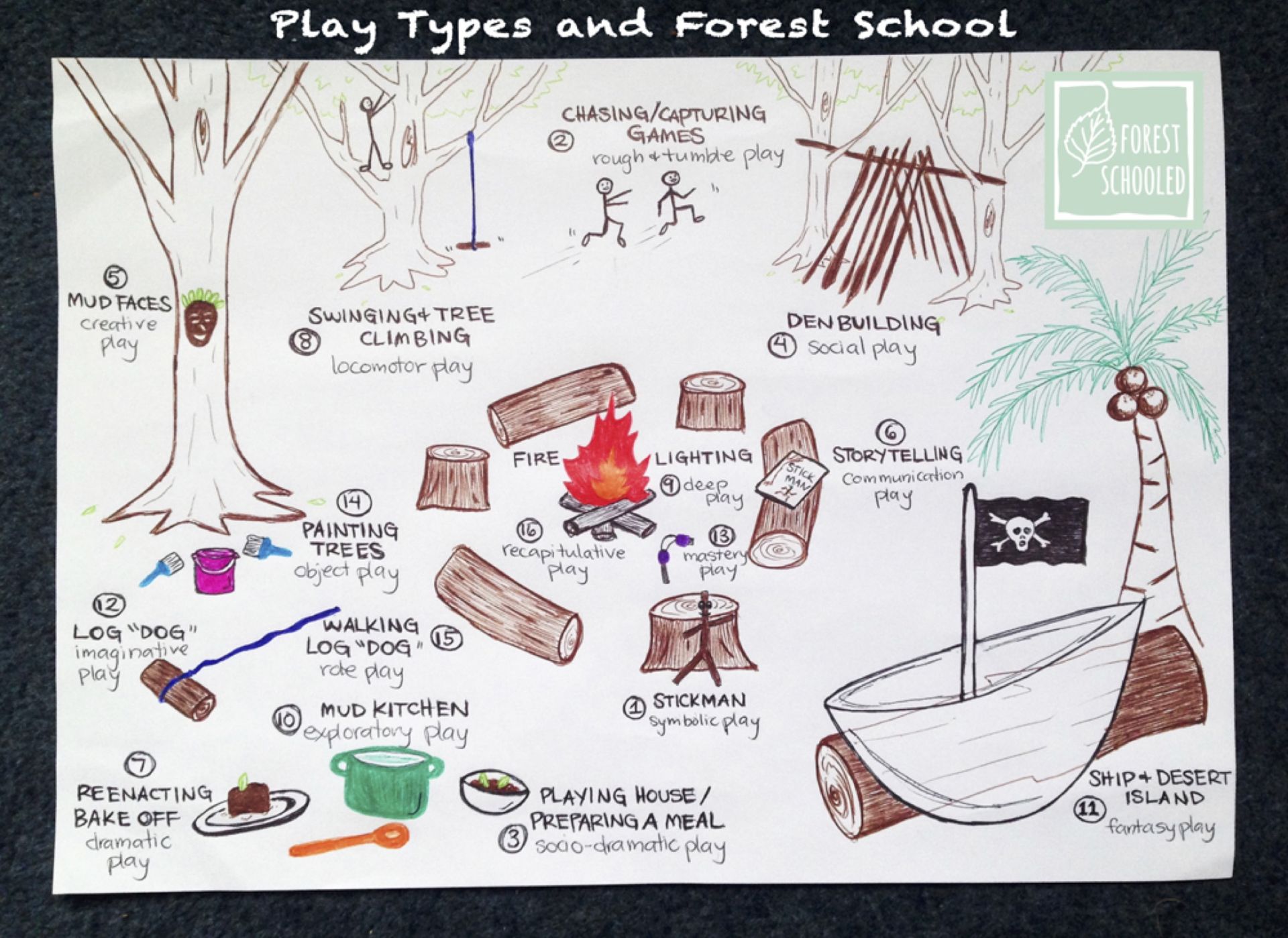 Play Theory Understanding play Types And How They Relate To Forest
