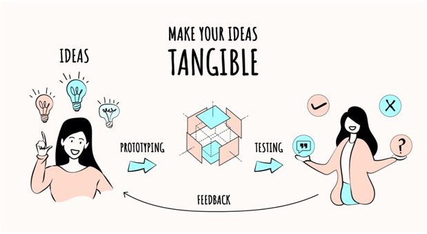 Prototyping: Bring this fundamental tenet of Design Thinking to life.