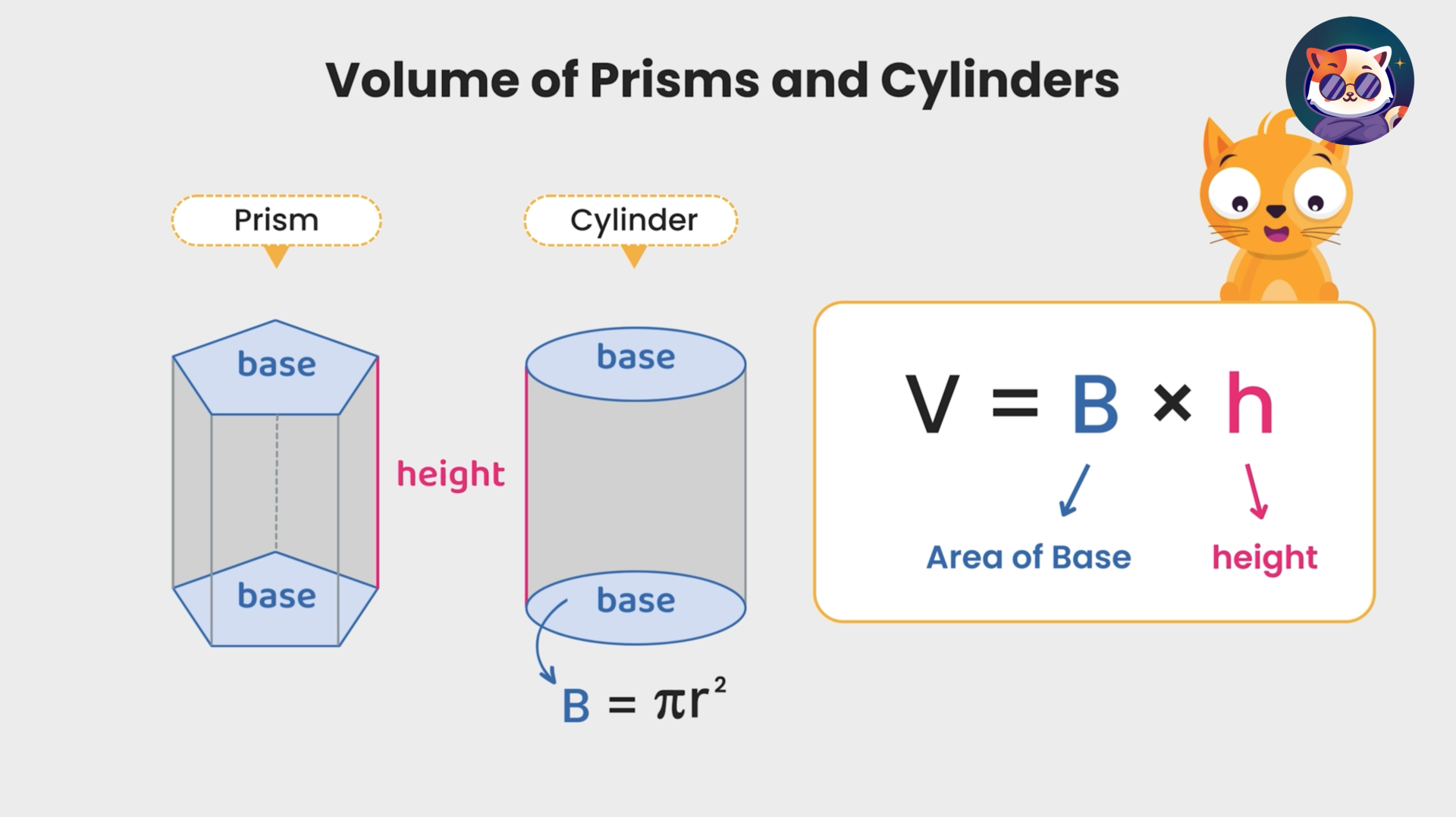 Volume of Prisms and Cylinders - KS3, KS4, GCSE Maths Volume of Prisms and Cylinders - KS3, KS4, GCSE Maths