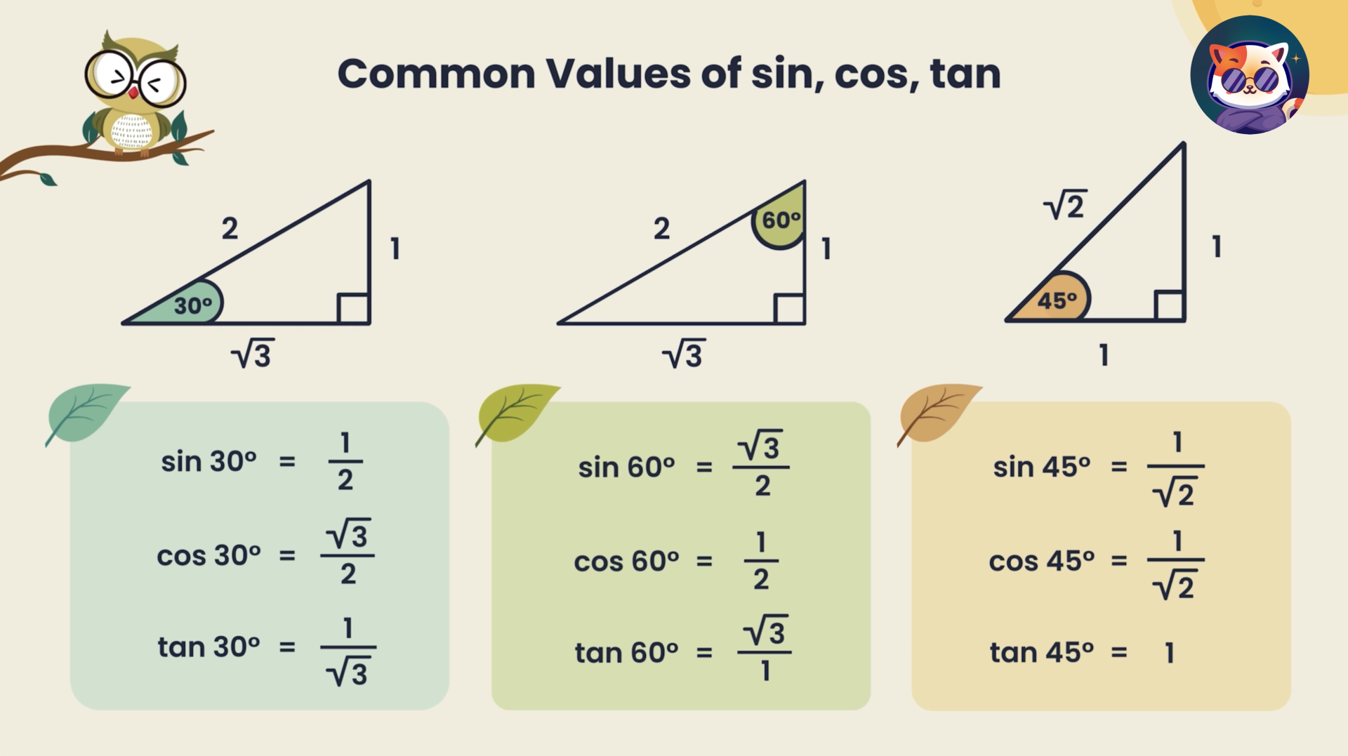 Sine, Cosine, Tangent - Middle and High School Math Sine, Cosine, Tangent - Middle and High School Math