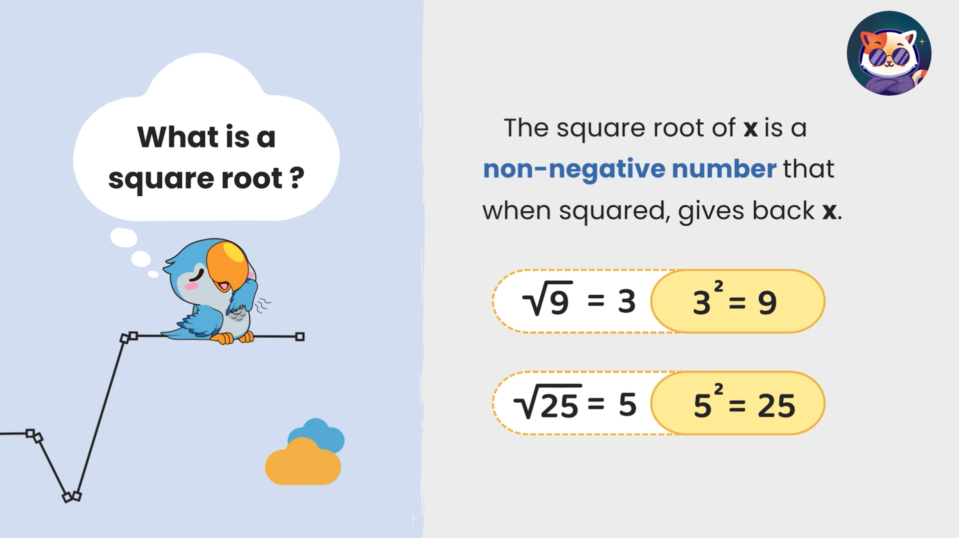 Square Roots - Middle and High School Maths