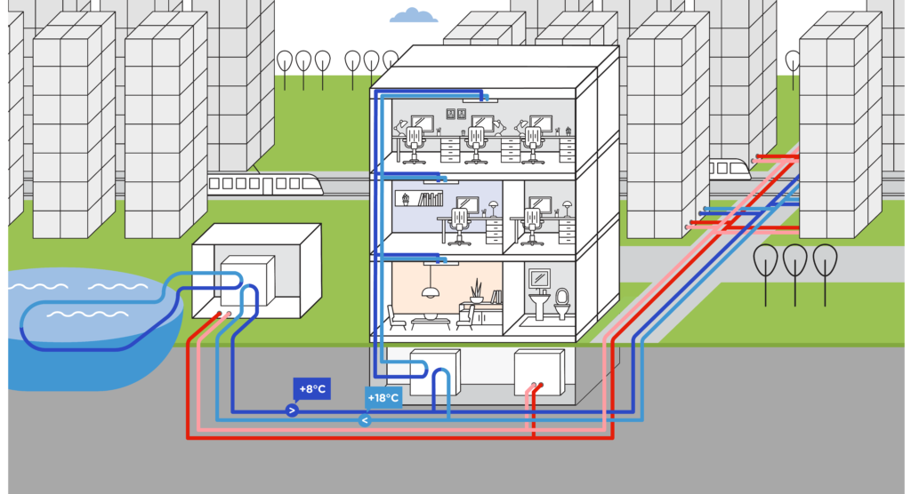 Hvac Systems Wolfers Heating And Air Conditioning Hvac System In House ...