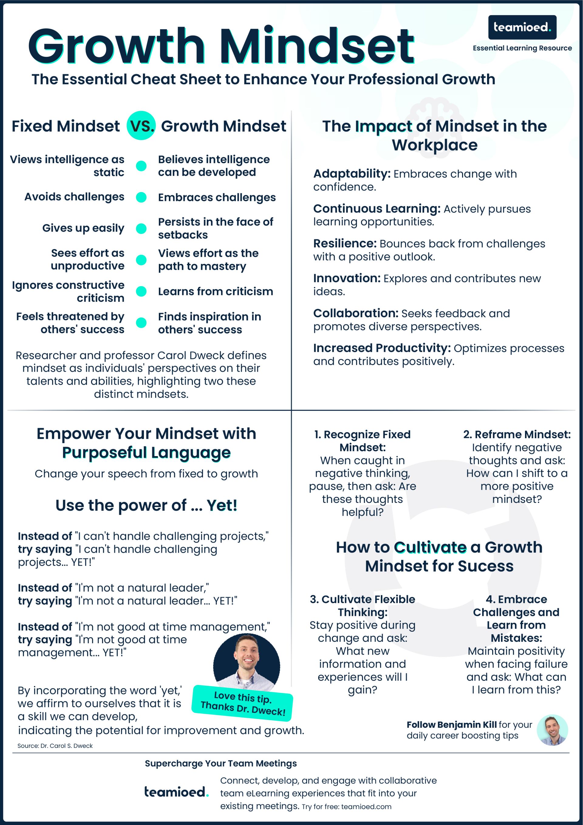 Growth Mindset Essential Cheat Sheet