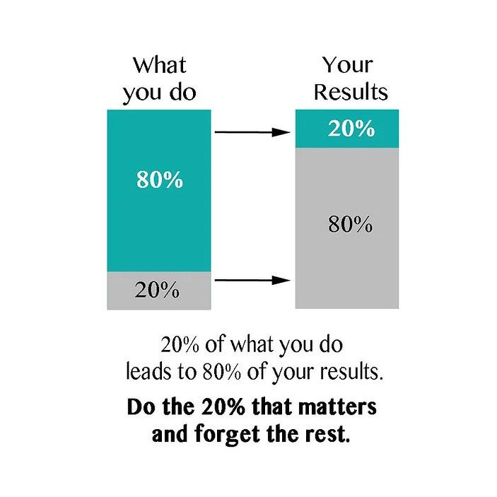 How the 80/20 Rule Can Transform Your Mindset and Boost Productivity