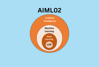 AI & ML Practitioner Training (AIML002)