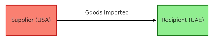 Mastering E-Commerce VAT: Simplified Guide & Practical Help