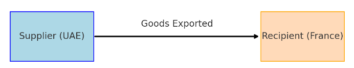 Mastering E-Commerce VAT: Simplified Guide & Practical Help