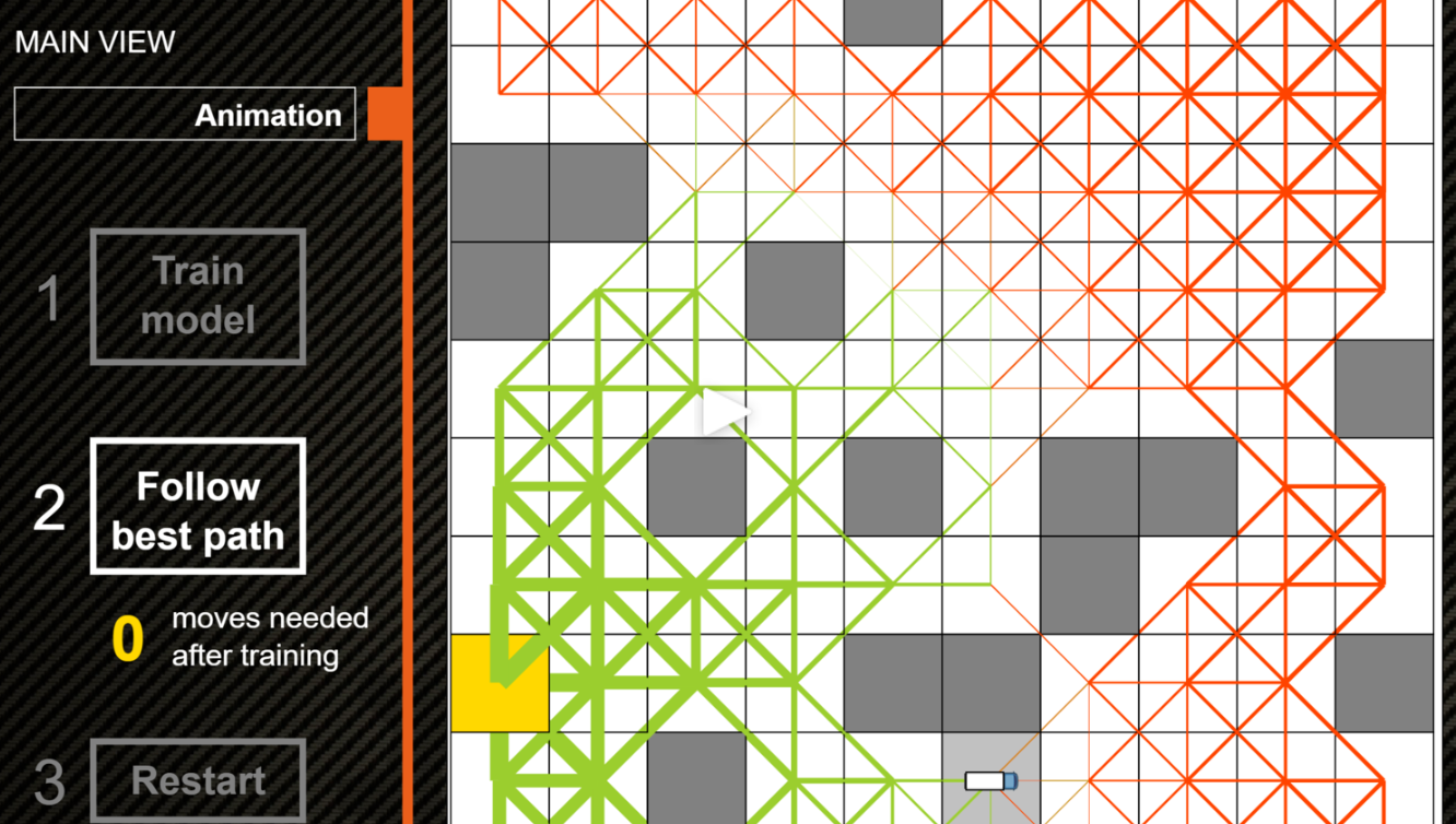 How To Build A Reinforcement Learning Model In Anylogic
