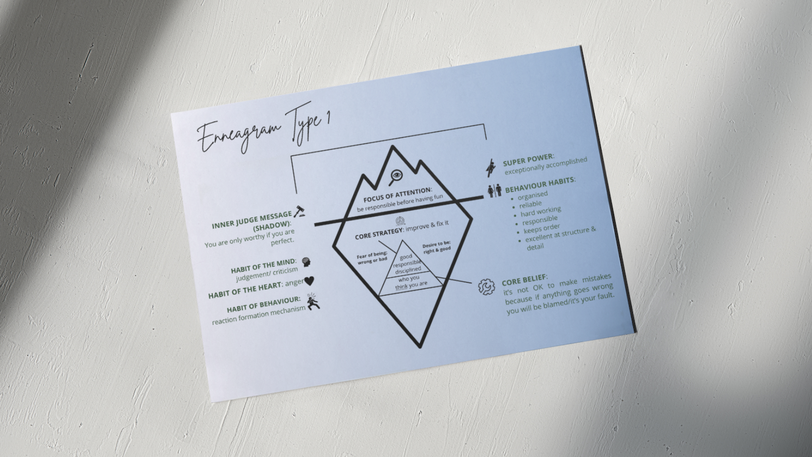 The Enneagram Icebergs