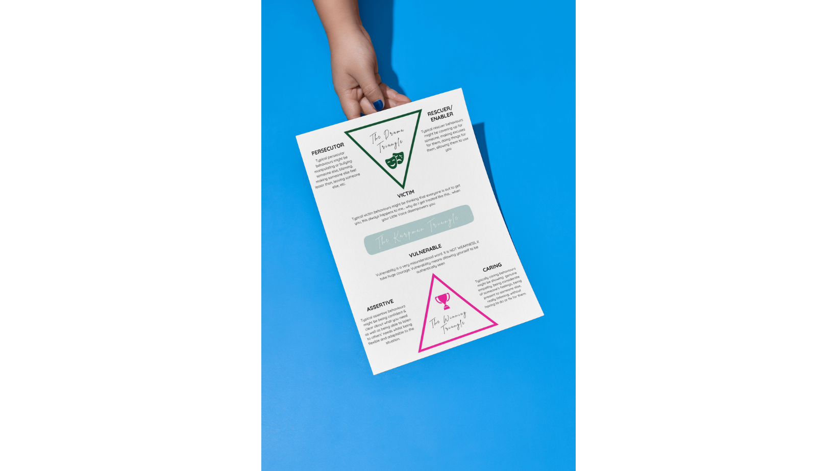 The Karpman Triangle Reflection Activity