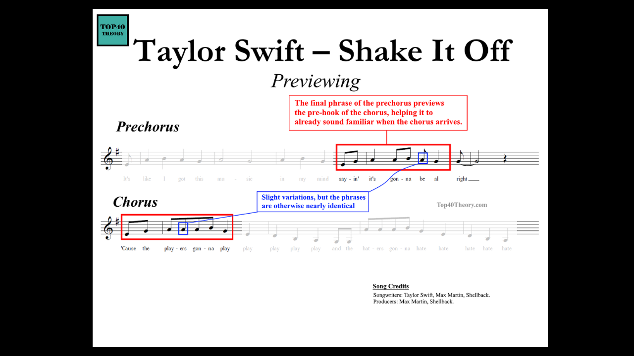 Previewing Technique in Taylor Swift's "Shake It Off"