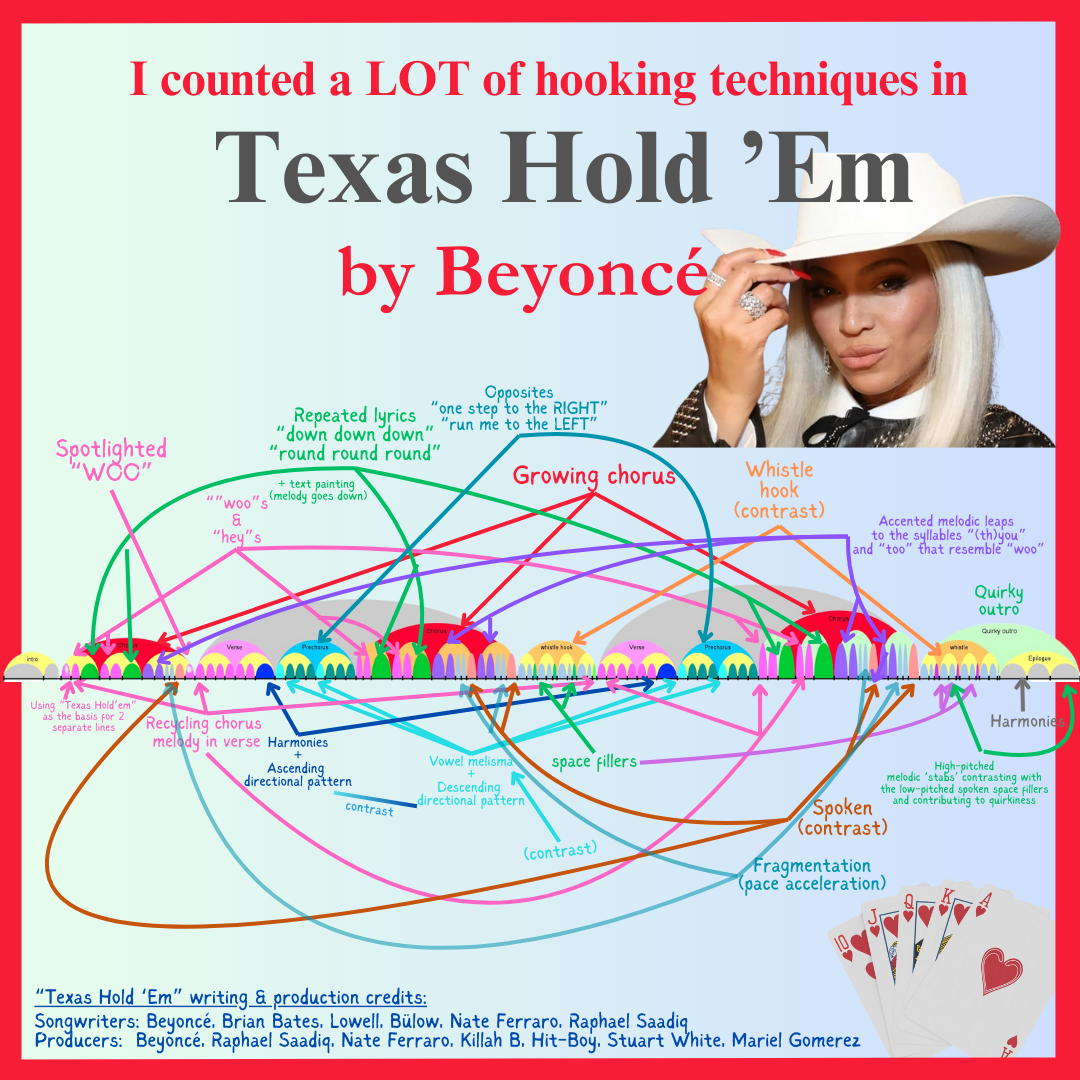 "Texas Hold 'Em" by Beyoncé is a HOOKFEST