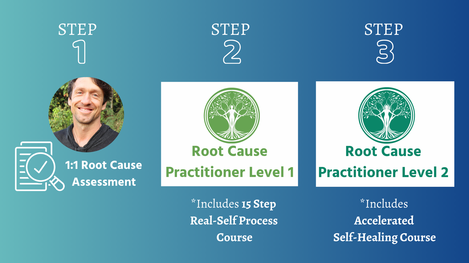 Root Cause Practitioner Self-Healing Path