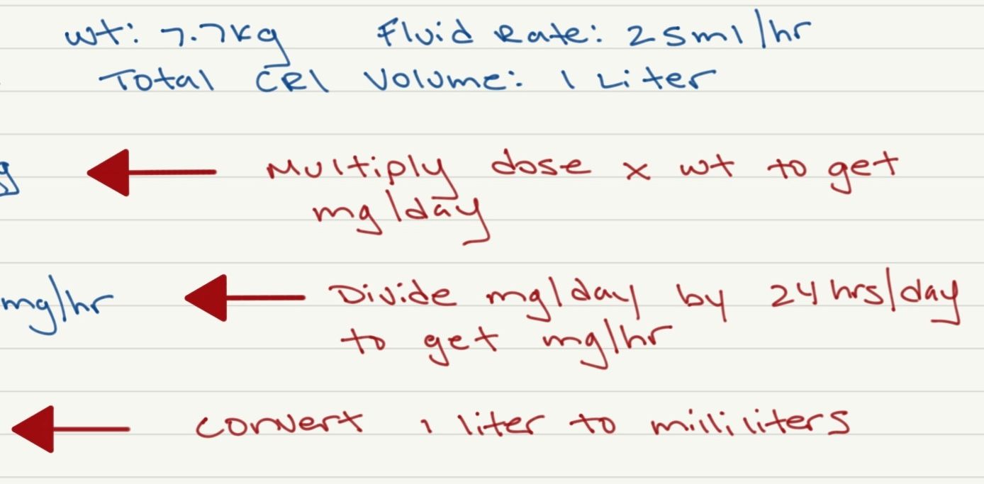 Medical Math Practice