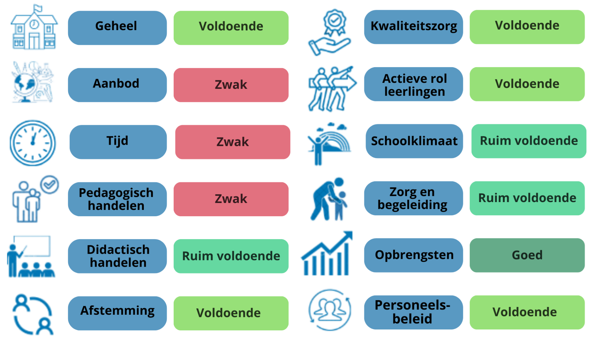 Kwaliteitszorg: zicht op je onderwijs