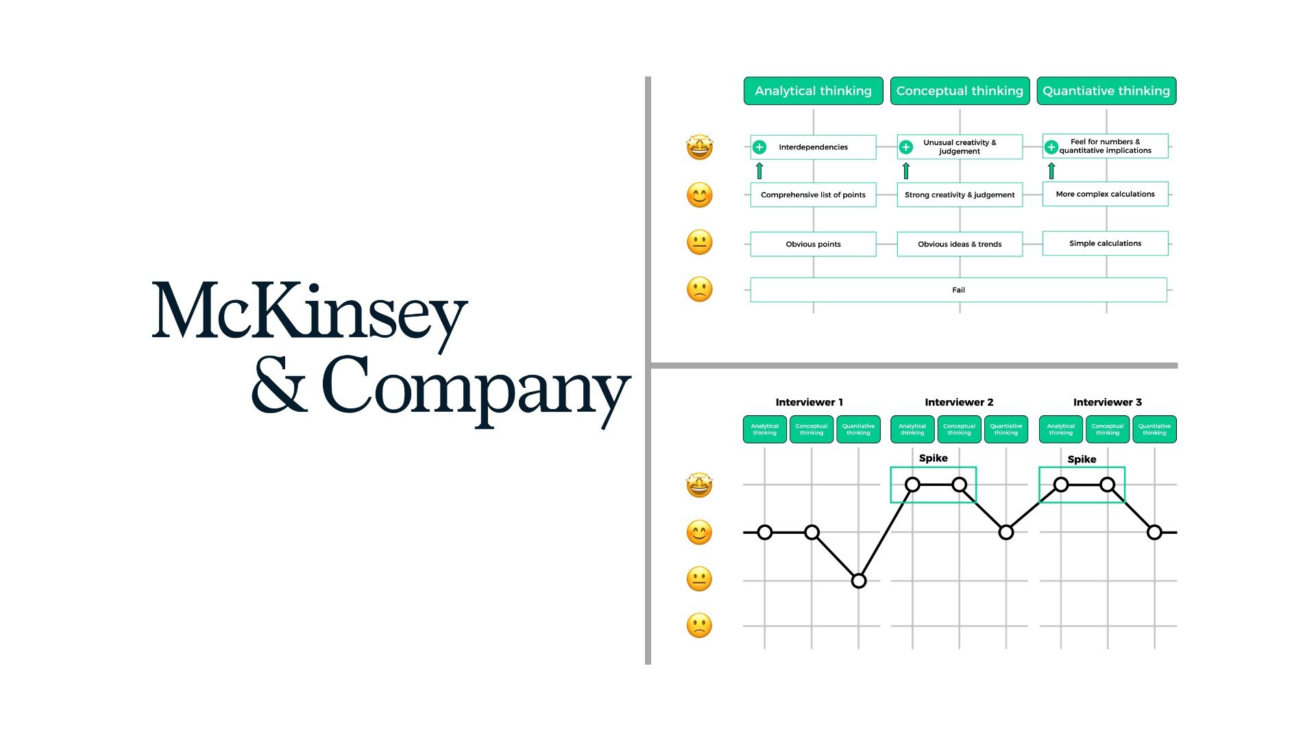 McKinsey Case Interview Evaluation explained by ex-McKinsey interviewers