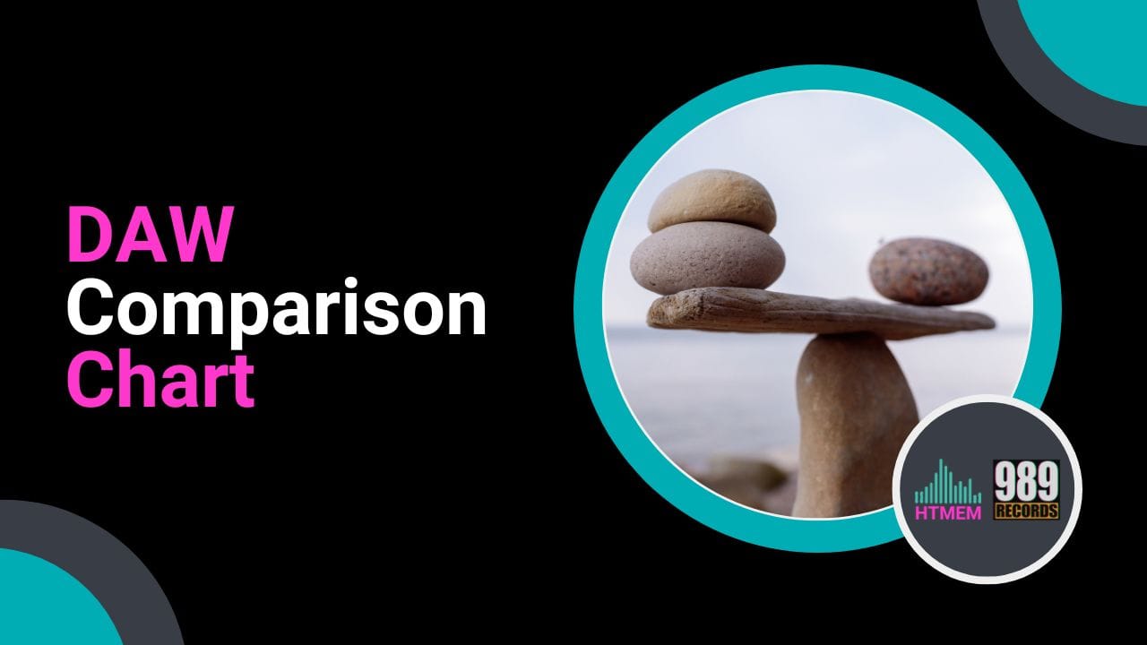 DAW Comparison Chart | HTMEM Academy