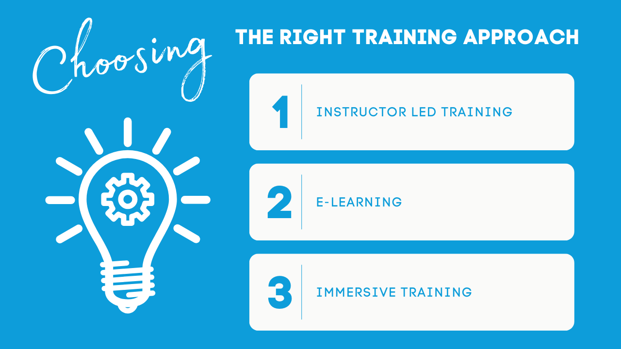 Choosing the Right Method: ILT, eLearning, & Immersive Training