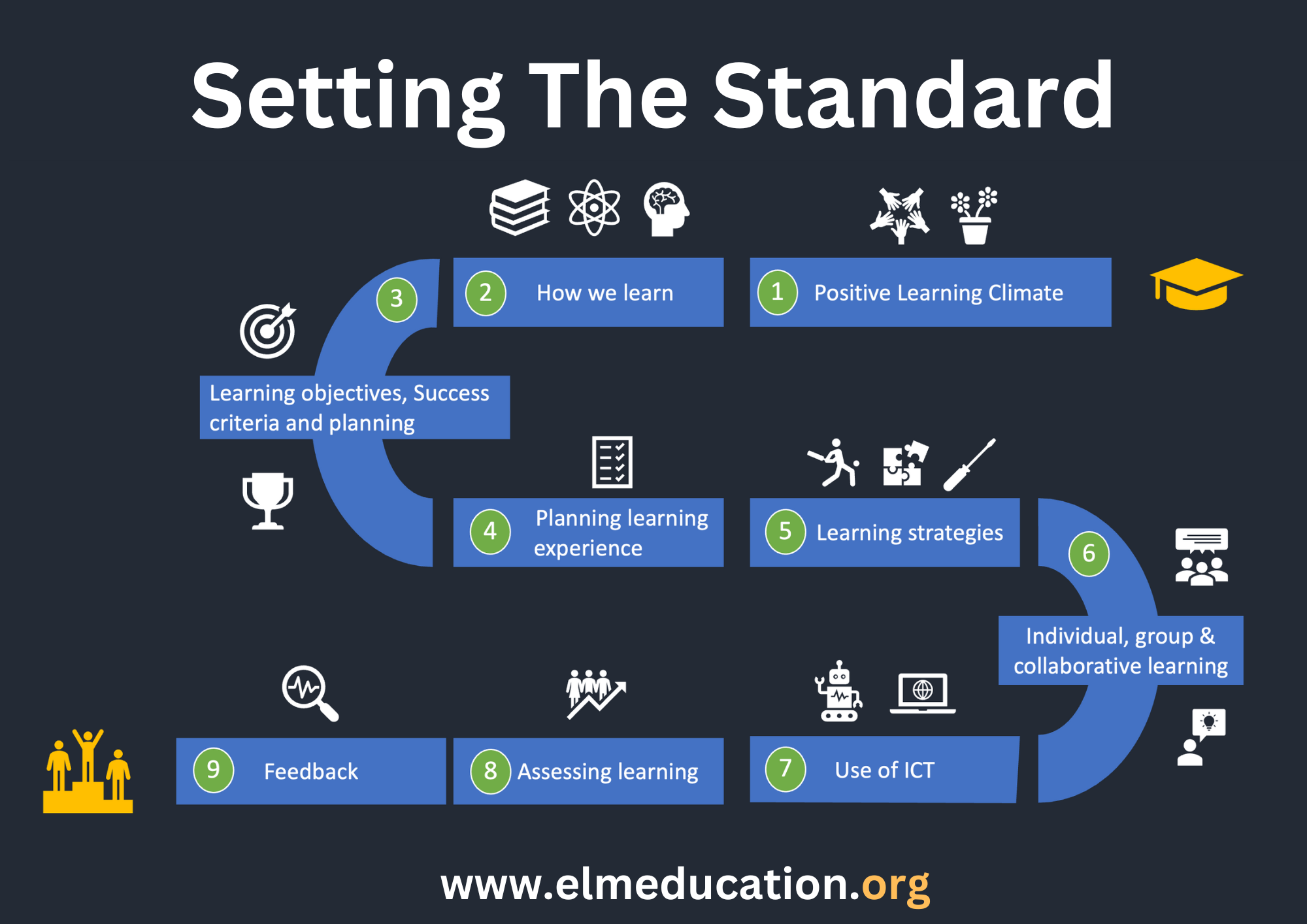 Elm Education Setting The Standard