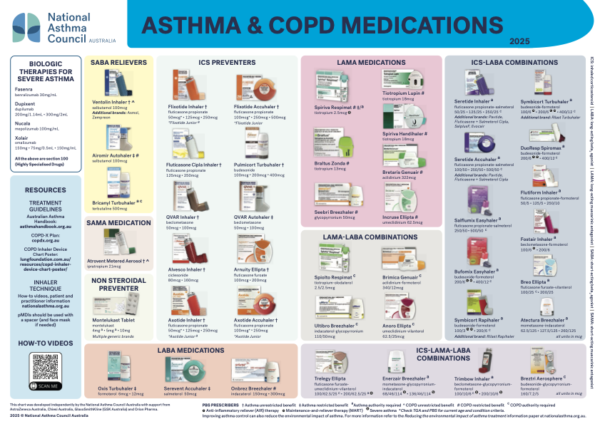 Updated NAC meds chart