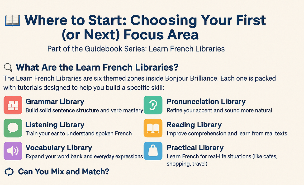 Where to Start in the Learn French Libraries – The French Room Guidebook