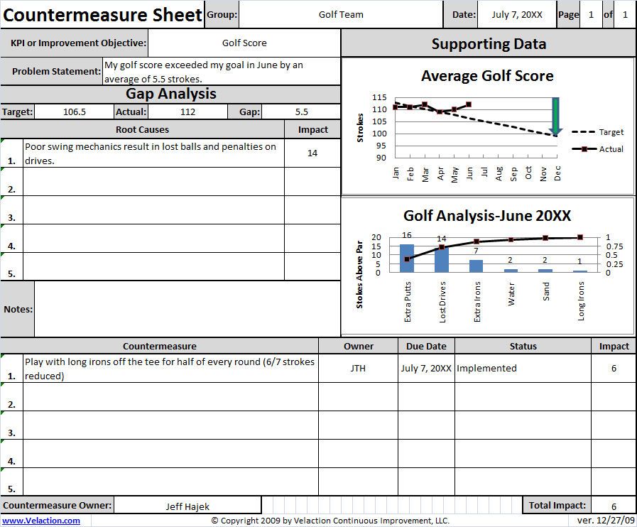 Countermeasure Sheet