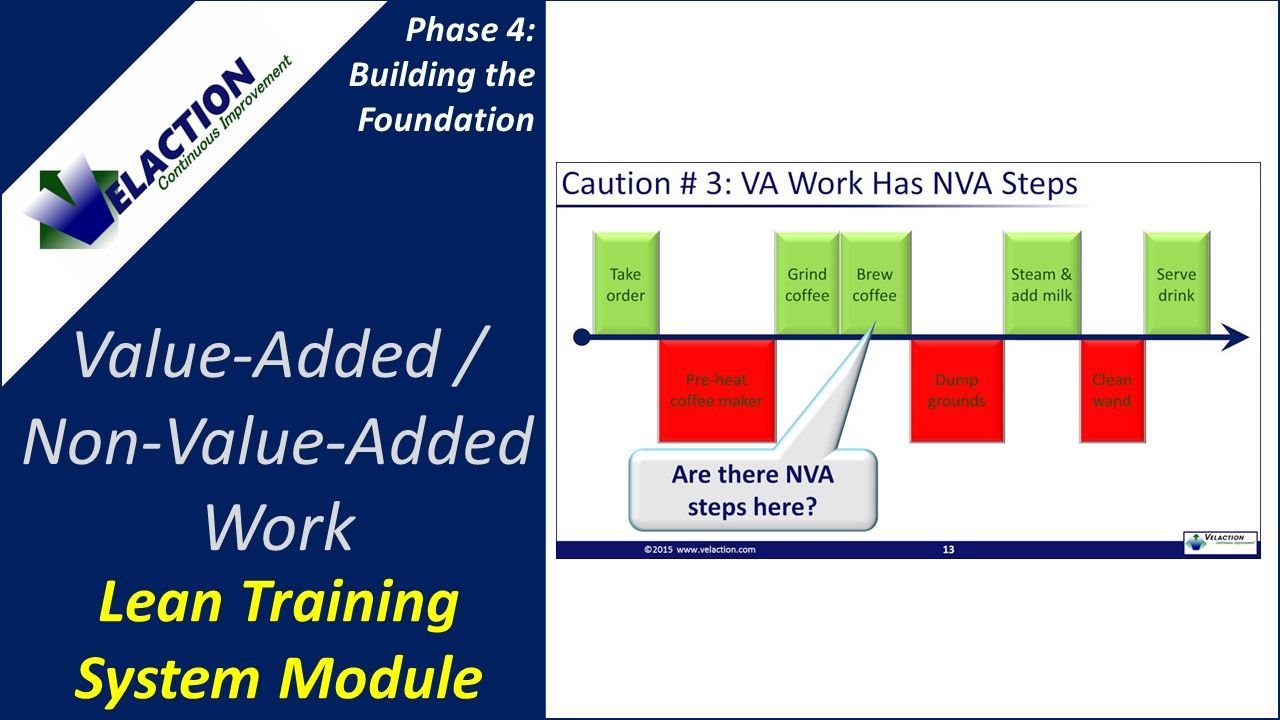Value-Added / NVA Work Training Module