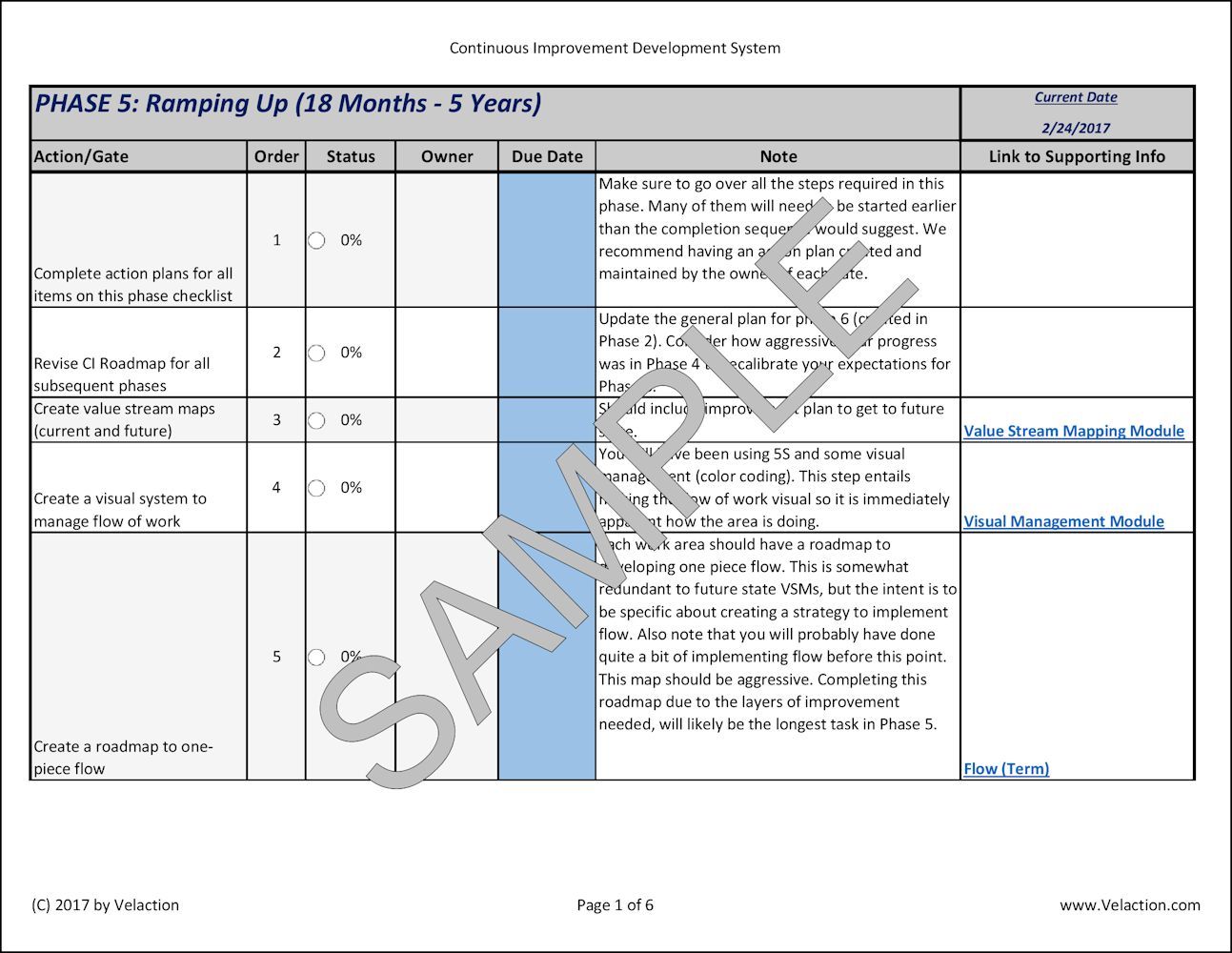 Phase Checklists Now Accessible to Guests