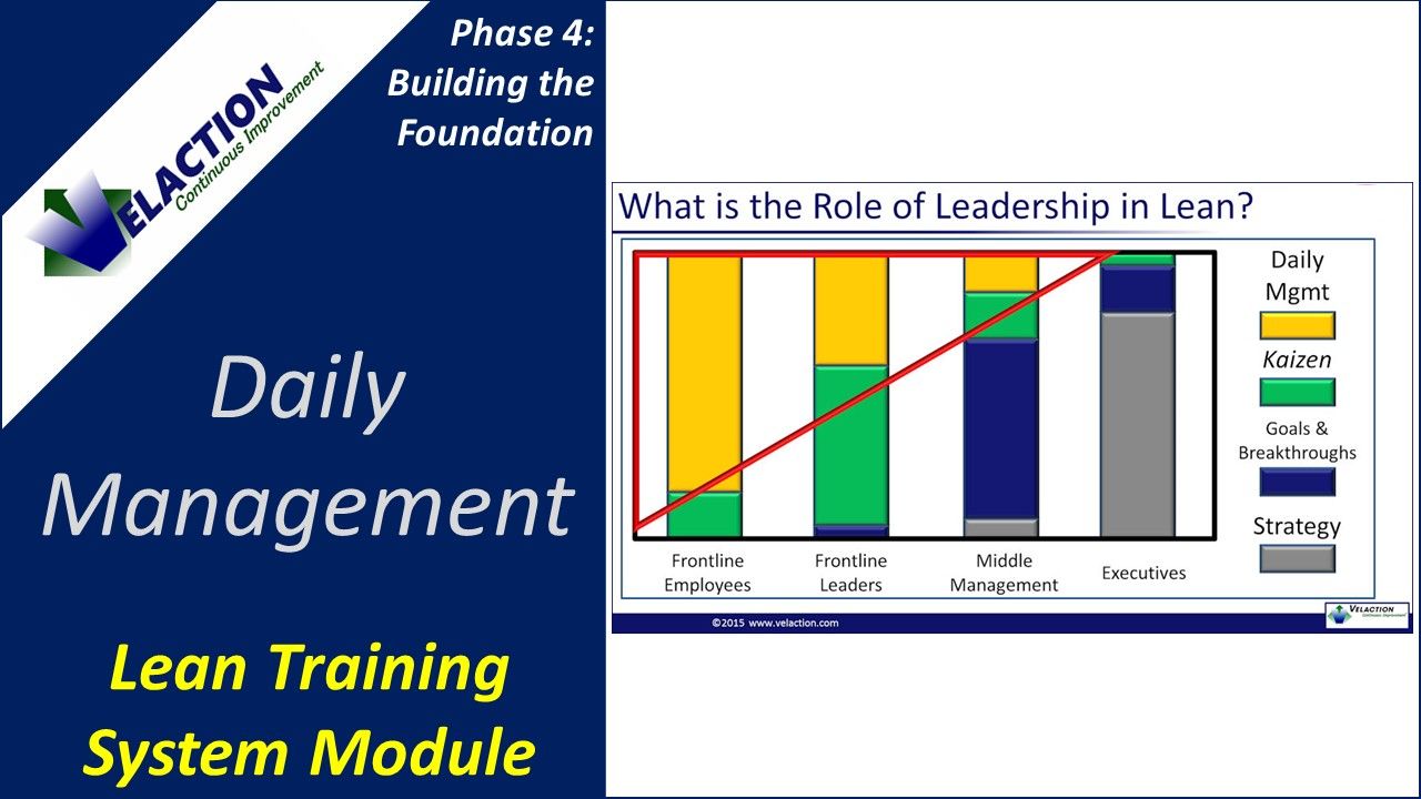 Daily Management Training Module