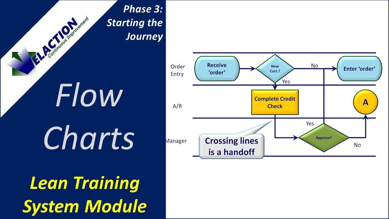 Flow Charts Training Module