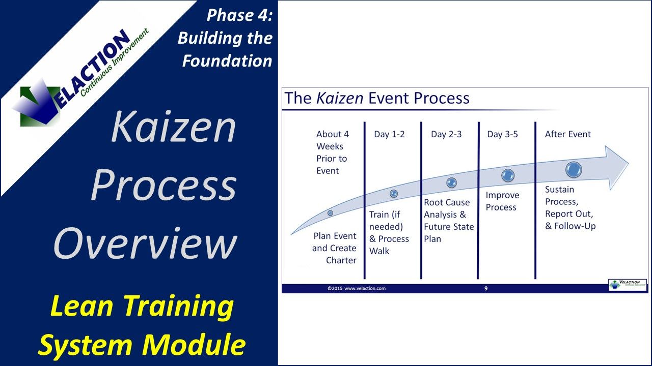 Kaizen Process Overview Training Module