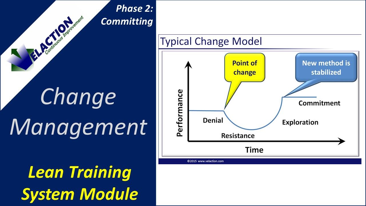 Change Management Training Module