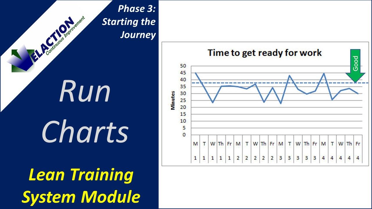 Run Charts Training Module