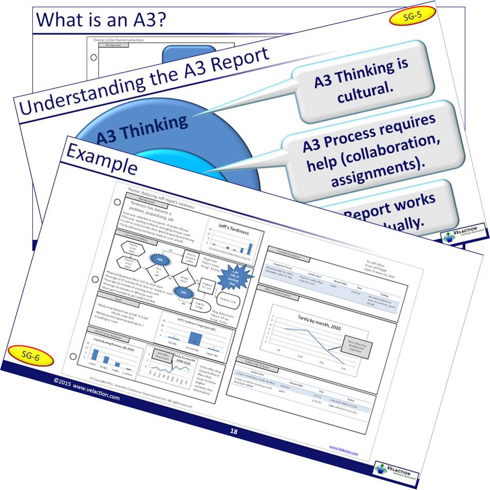 A3 Thinking Fundamentals Trainer Download Pack