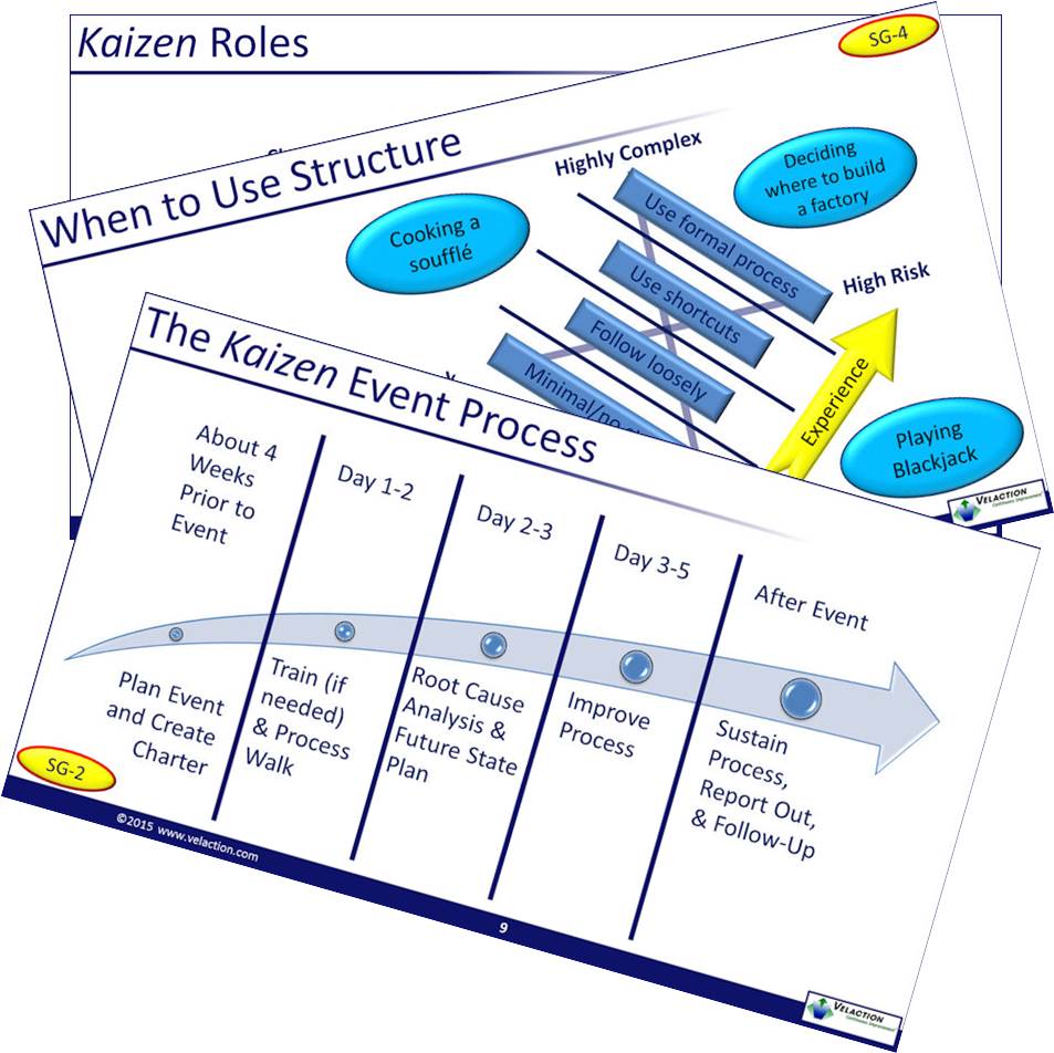Kaizen Process Overview Trainer Download Pack