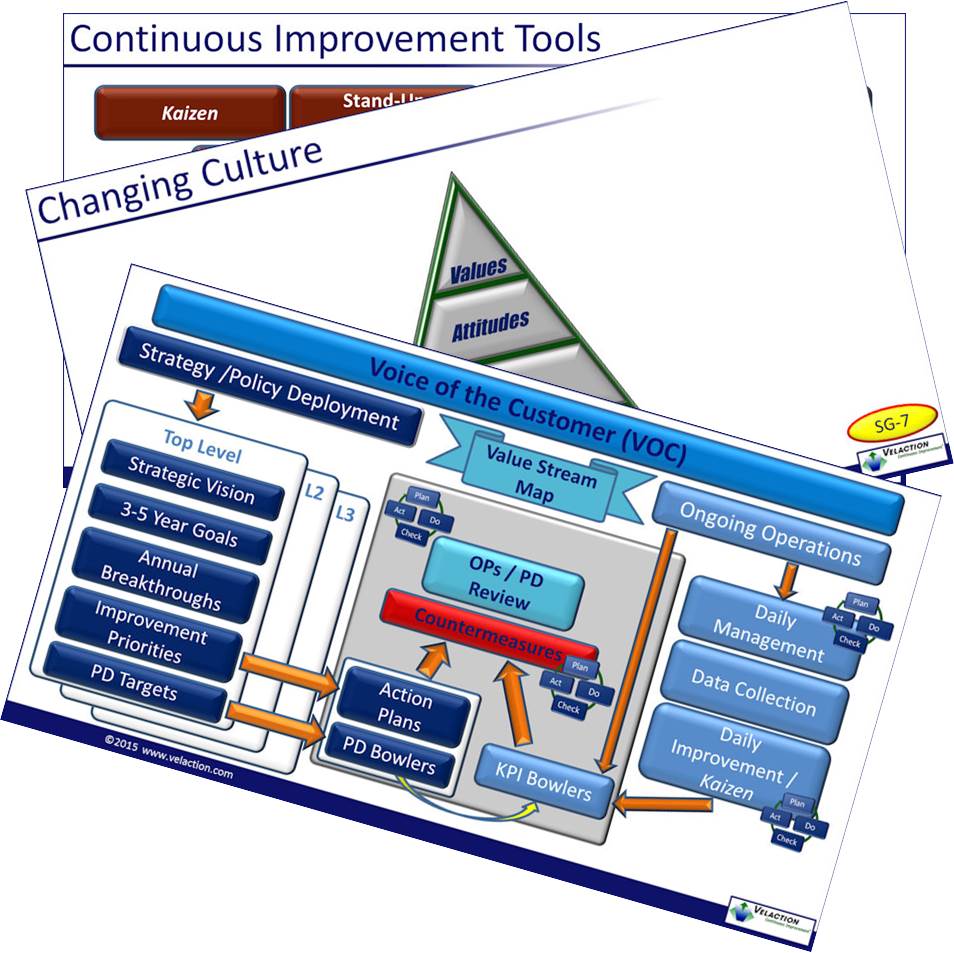 Lean Management Overview Trainer Download Pack