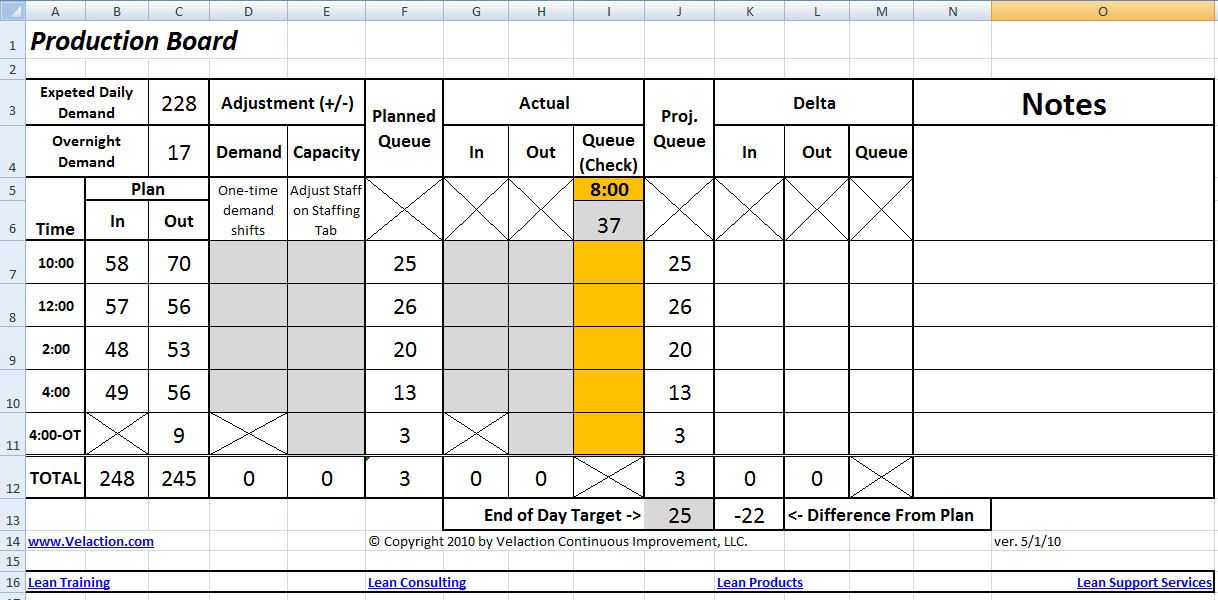 Daily Management Worksheet