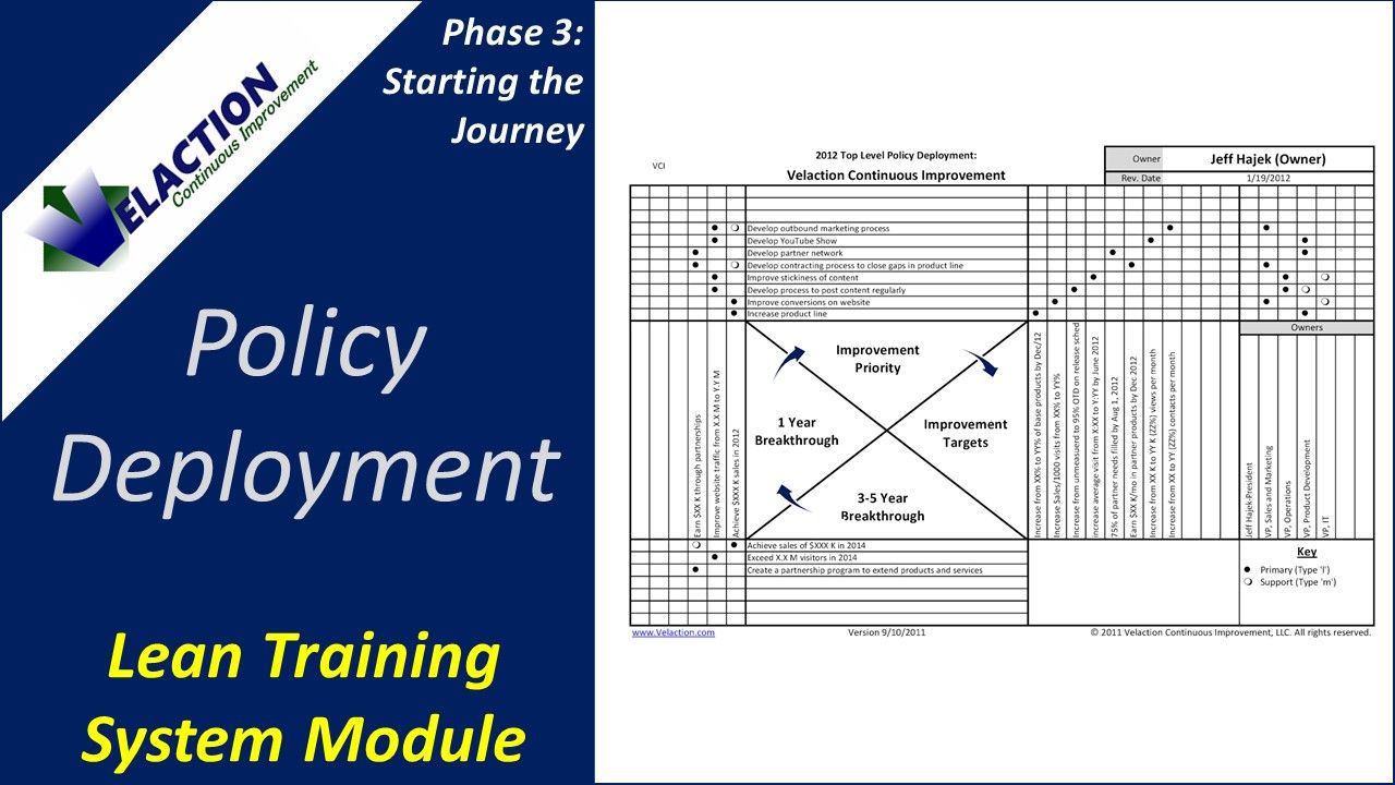 Policy Deployment Training Module