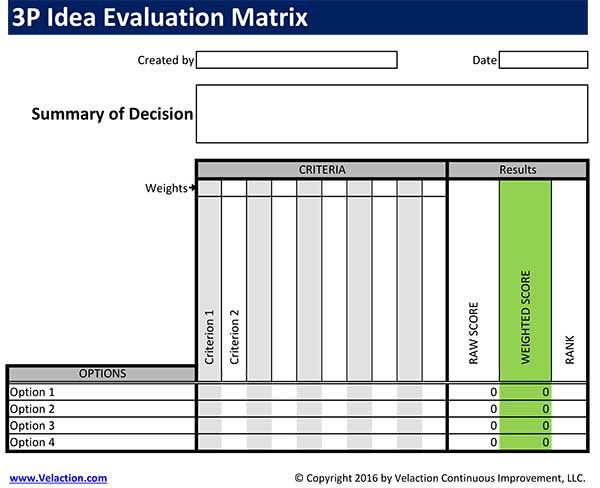 3P Idea Evaluation Matrix