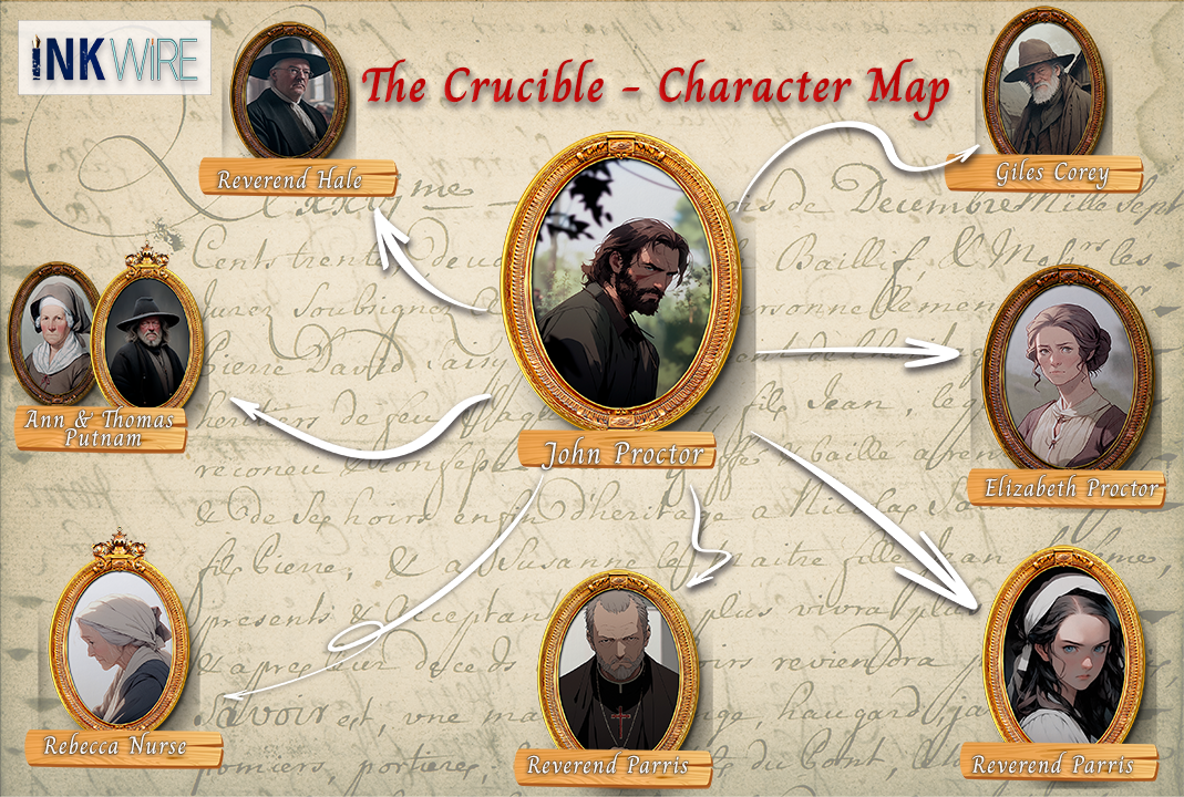 The Crucible - Act 1 Character Map