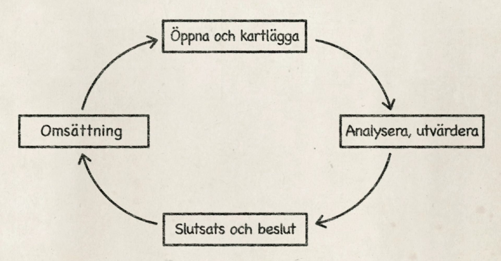 Utveckla ditt konstnärskap med ArtistLab-modellen och ArtistLab-metoden