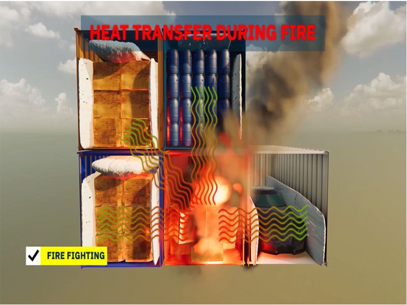 2310-Fire Fighting Procedures on Container Vessels