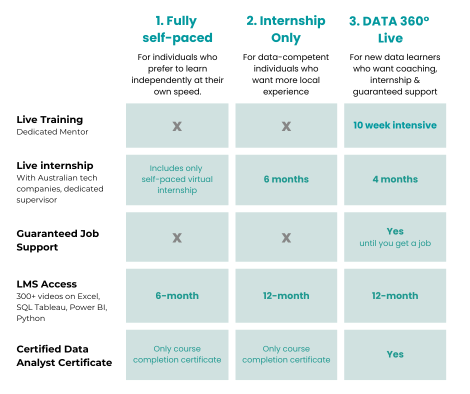 The Data Analytics Institute - We help you land your first data job
